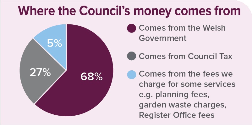 The budget and local services 2025-2026
